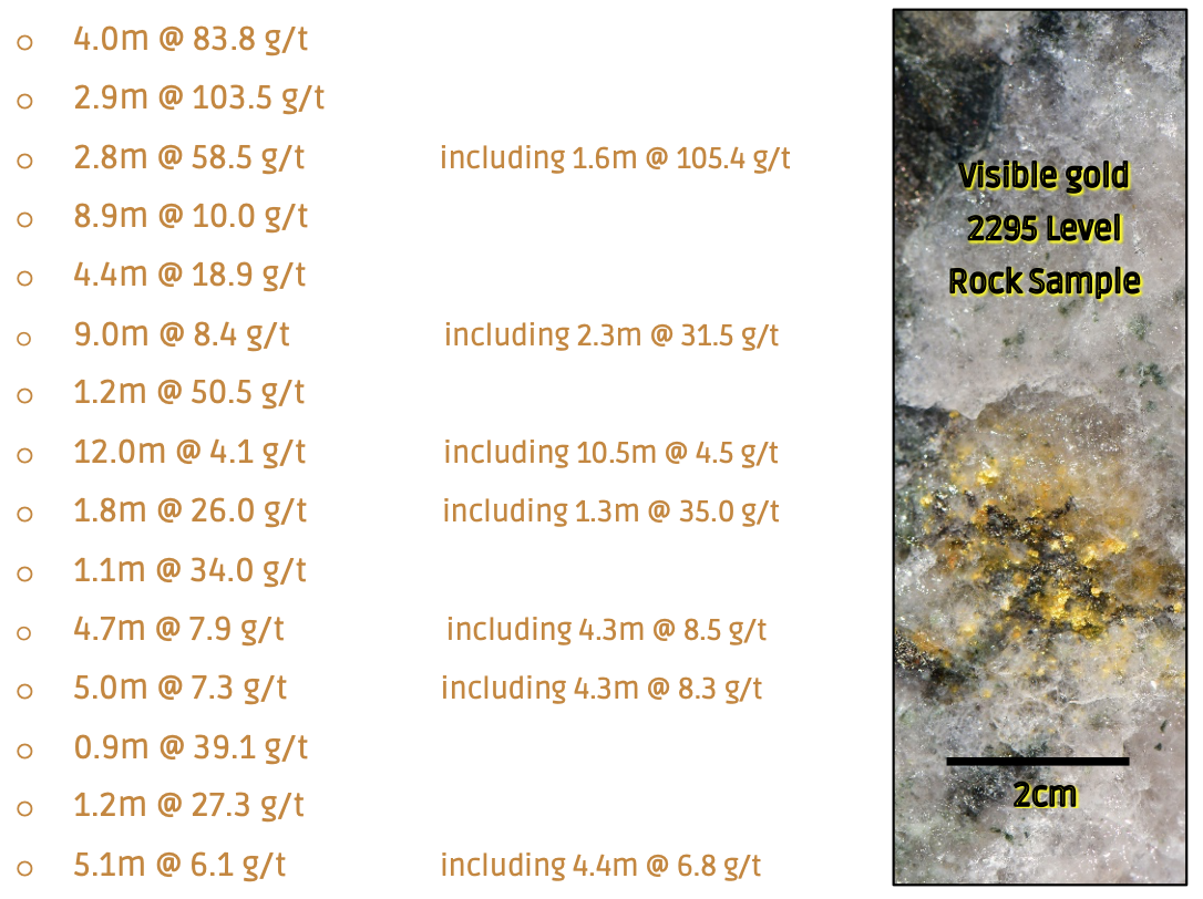Ora Banda Mining progresses Riverina and Sand King underground gold mines | ASX:OBM, OTC:ESGFF